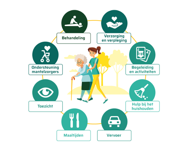 Lang Leve Thuis (VPT) - HWW zorg